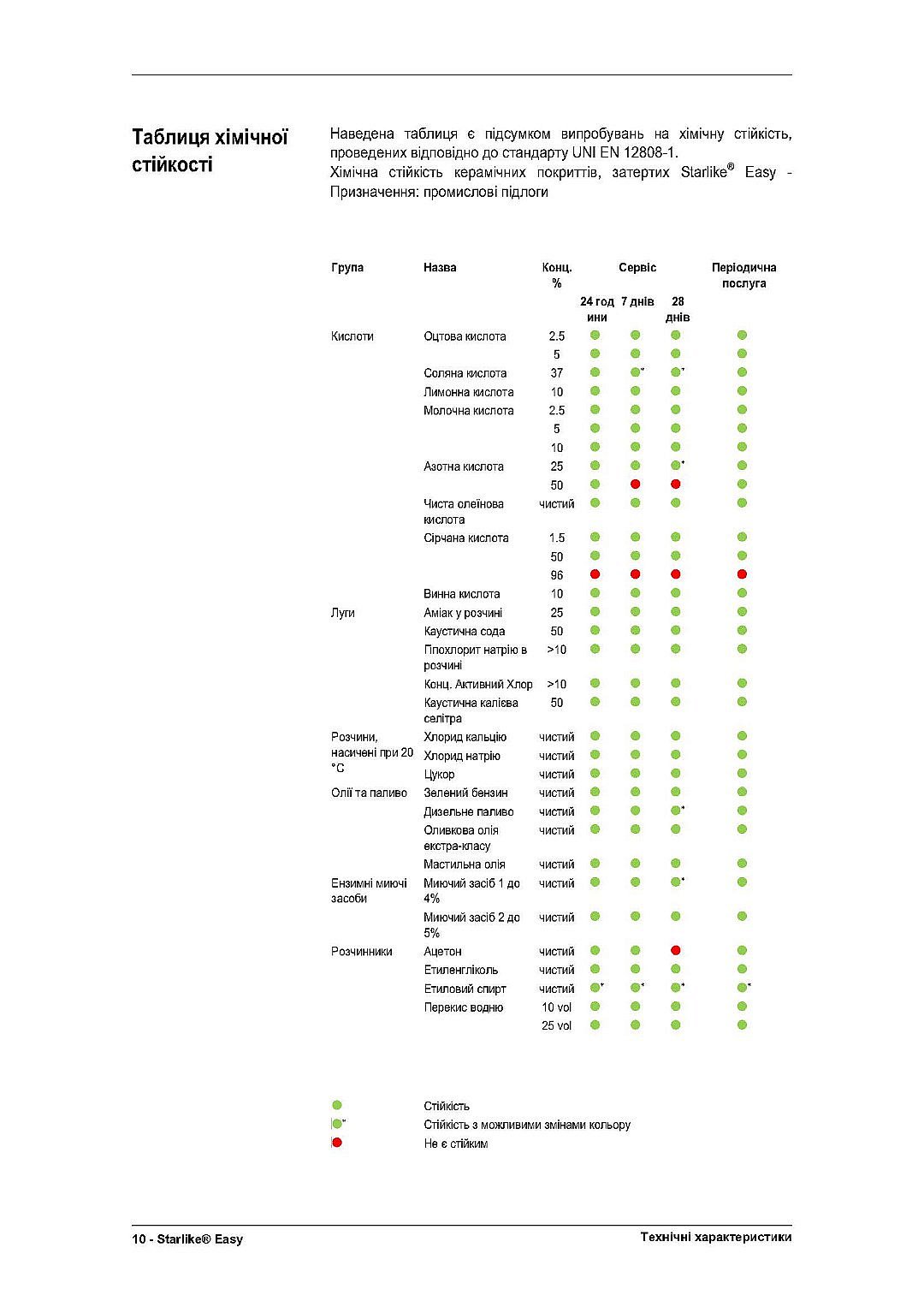 Епоксидна Затирка Litokol Starlike Easy 04 Pomice di Lipari 5 кг STEASYPLP0005, купити по ...